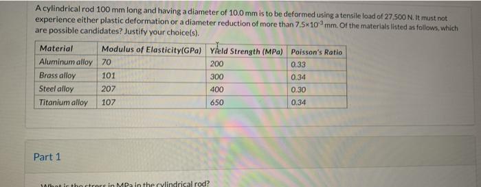 A Cylindrical Rod 100 Mm Long And Having A Diameter Of 100 Mm Is To Be a-cylindrical-rod-100-mm-long-and-having-a-diameter-of-100-mm-is-to-be