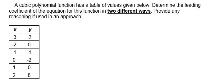 a cubic polynomial function has a table of values given below determine ...