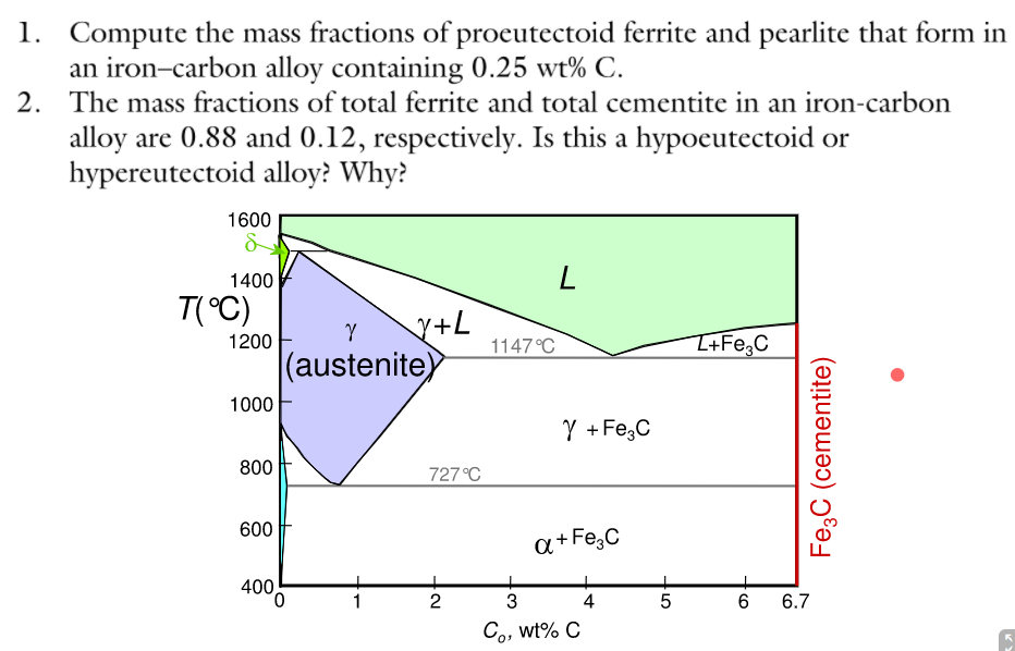 Proeutectoid Ferrite Phase Diagram Solved Excellent! (a) Wha