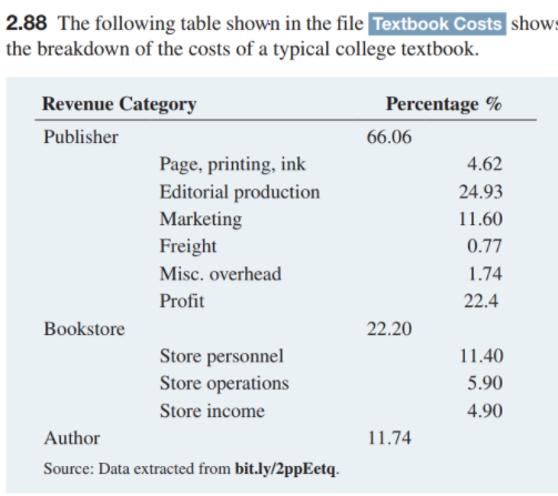 288-the-following-table-shown-in-the-file-textbook-costs-show-the-breakdown-the-studyx