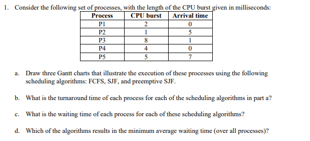 1 consider the following set of processes with the length of the cpu ...