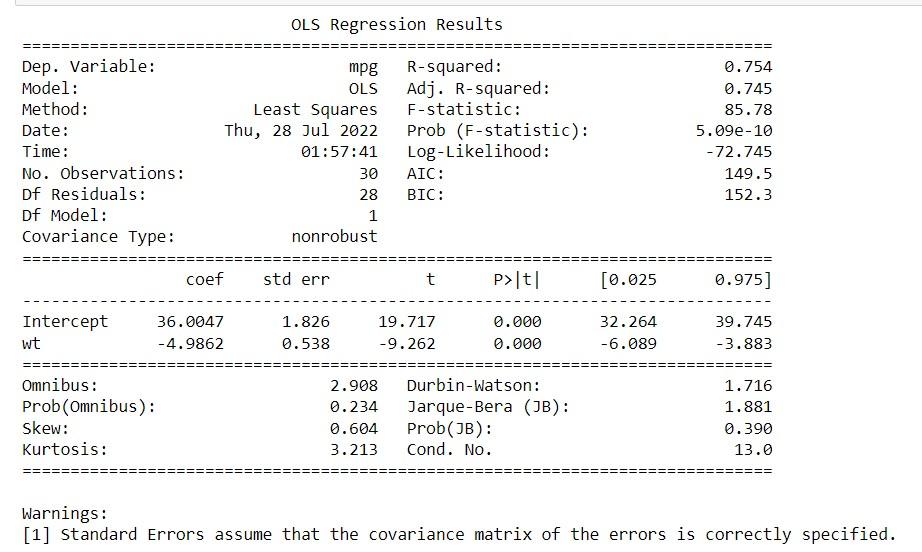 you created a scatterplot of miles per gallon against weightcheck to ...