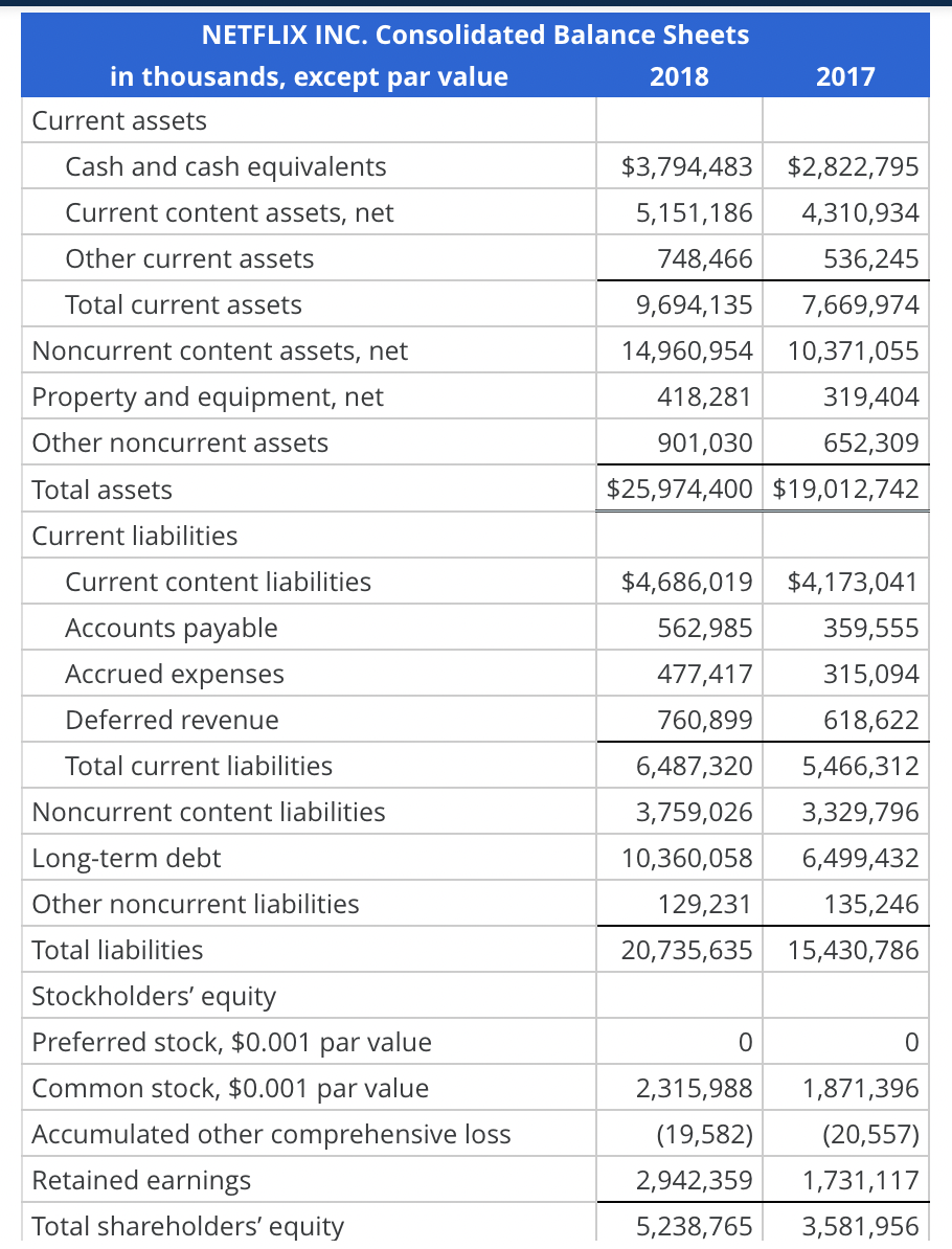 compute and analyze measures for dupont disaggregation analysis the ...