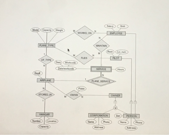 25 translate the following eer diagram into a relational database ...
