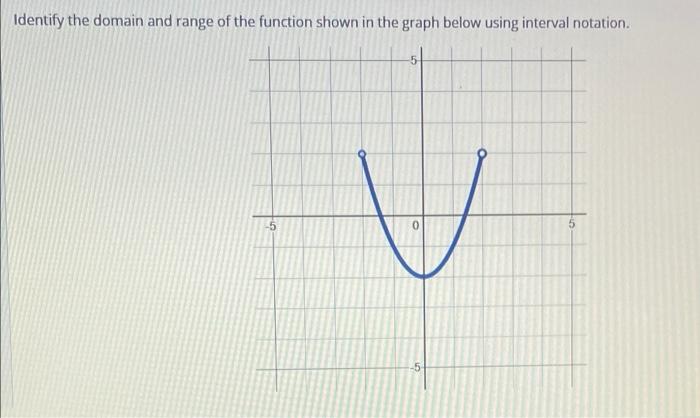 identify the domain and range of the function shown in the graph below ...