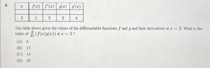 the table above gives the values of the differentiable functions f and ...