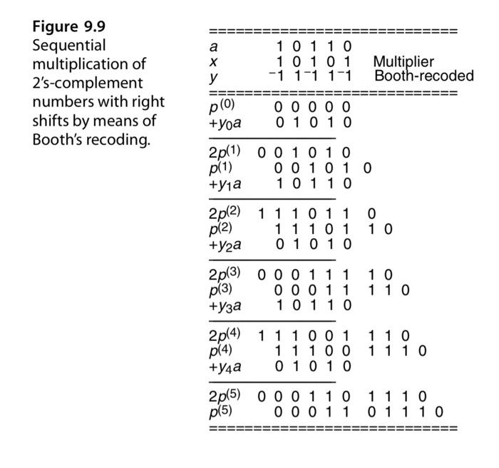 42 scomplement sequential multiplication represent the following ...