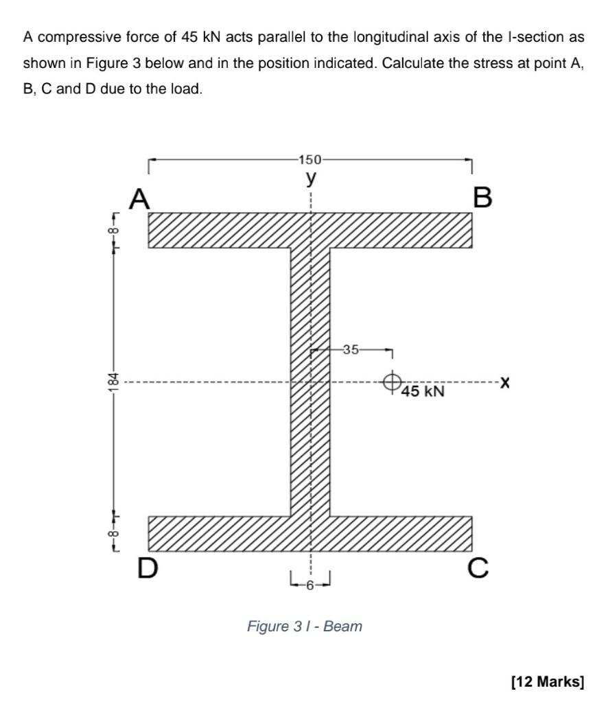 a compressive force of 45 kn acts parallel to the longitudinal axis of ...