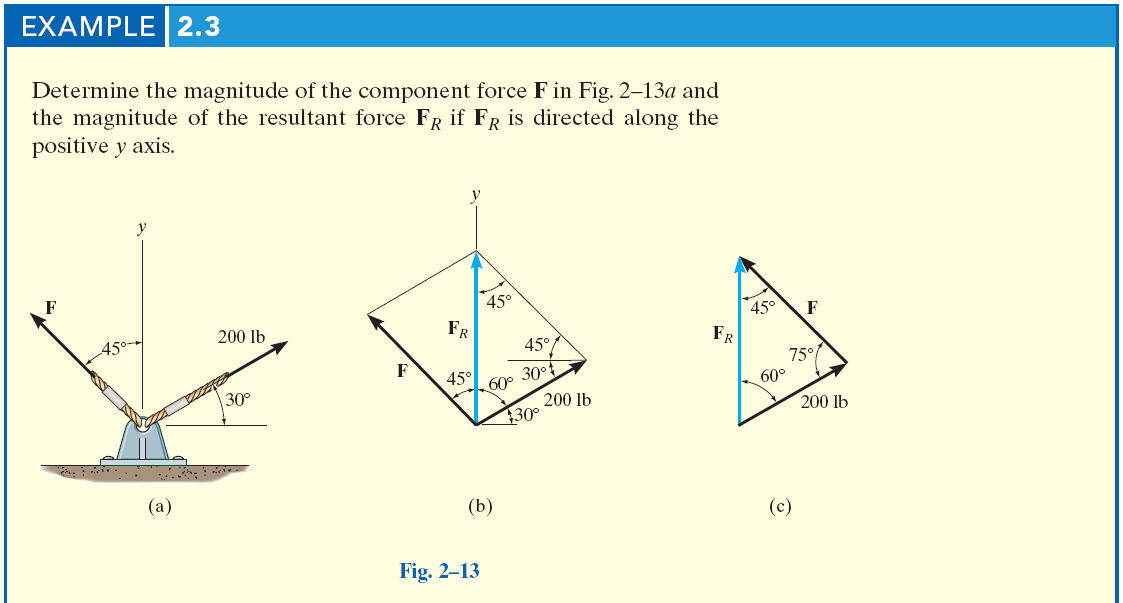 1 Determine The Magnitude Of The Force F And The Resultant Force Fr If
