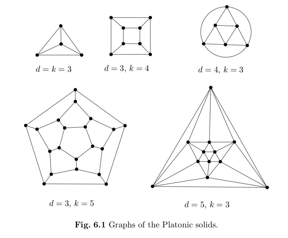 7-a-hamiltonian-cycle-in-a-graph-g-is-a-cycle-containing-all-vertices-of-g-this-studyx