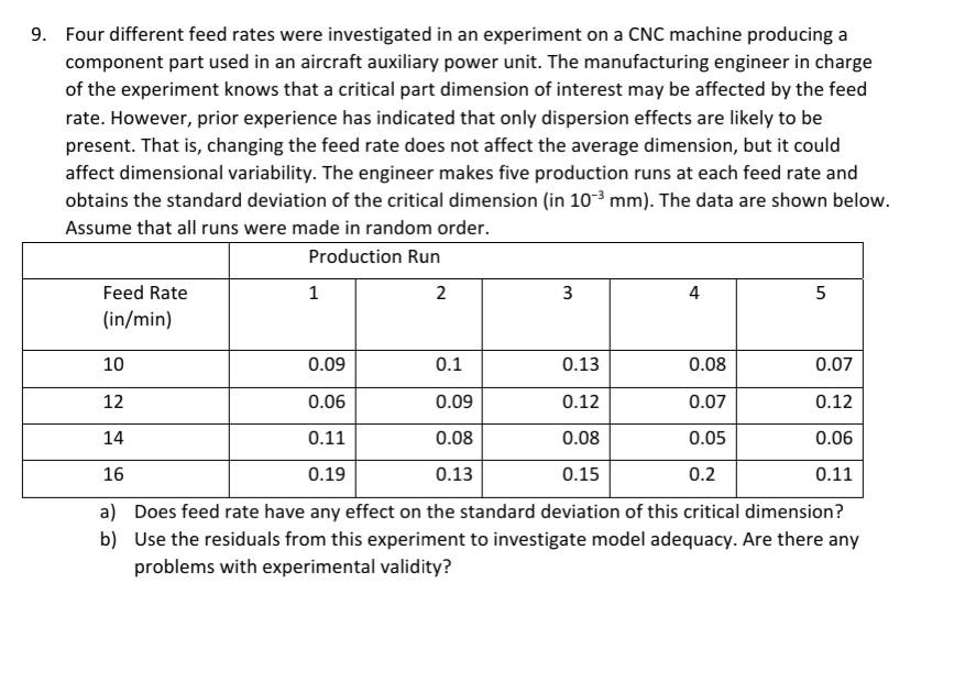 9-four-different-feed-rates-were-investigated-in-an-experiment-on-a-cnc
