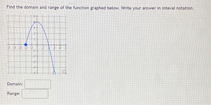 Find The Domain And Range The Function Graphed Below Write Your Answer