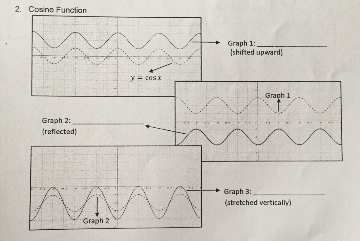 2 Cosine Function Graph 1 Shifted Upward Y Cos X Graph 1 Graph 2