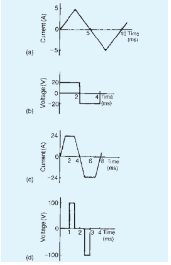 Activity Problemfor The Waveforms Shown In Figure Determine For Eachi