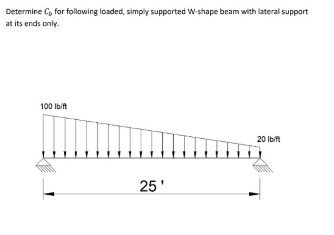 determine c for following loaded simply supported wshape beam with ...