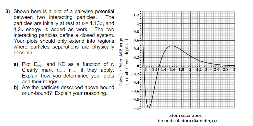 1 3 shown here is plot pairwise potential between two interacting ...