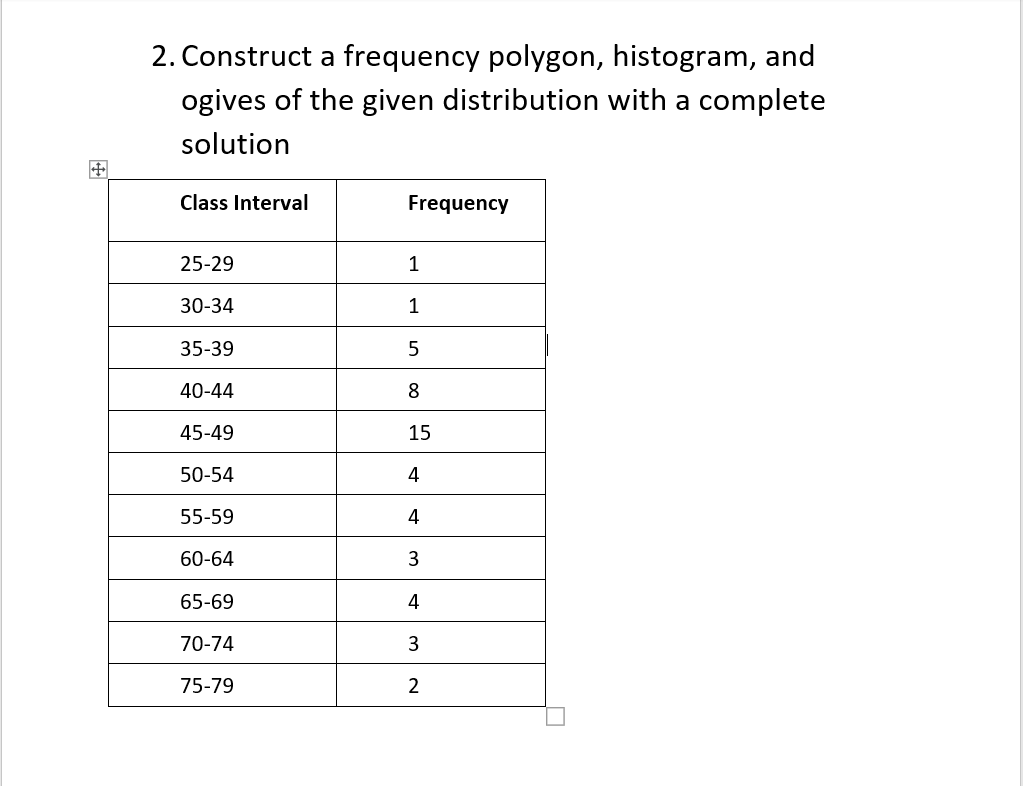 2-construct-frequency-polygon-histogram-and-ogives-the-given